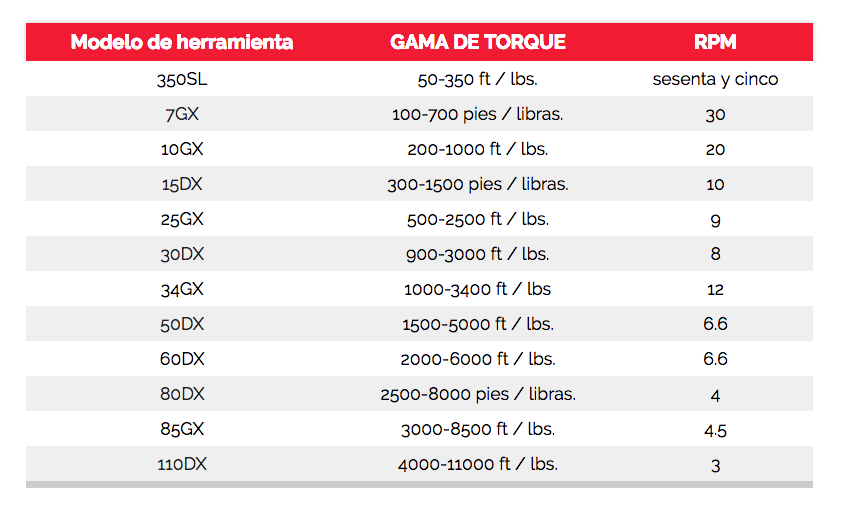 RAD SINGLE SPEED - MC Componentes / 3ARM - ENERPAC
