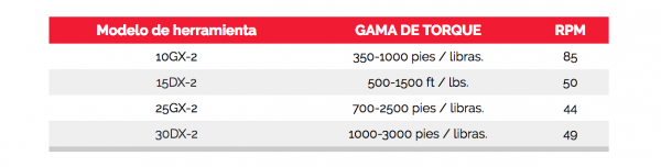 RAD HIGH SPEED - MC Componentes / 3ARM - ENERPAC