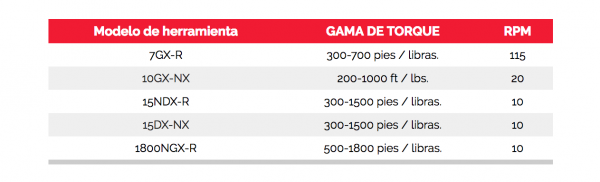 RAD WHEEL NUT & OTR MINING - MC Componentes / 3ARM - ENERPAC