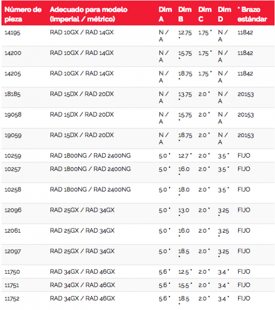 RAD NOSE EXTENSIONS - MC Componentes / 3ARM - ENERPAC